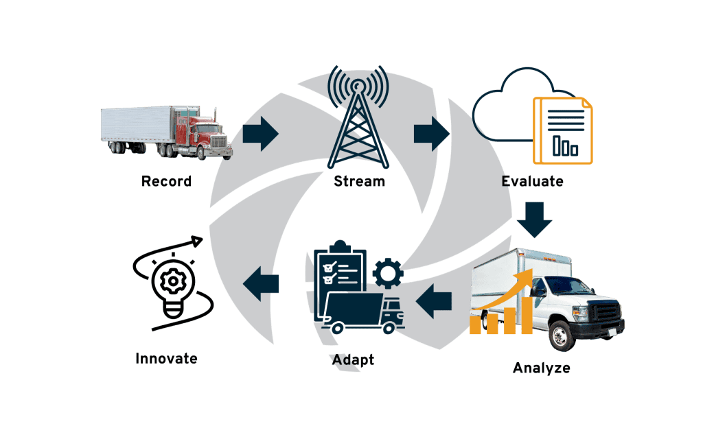 Live Streaming Cameras by Safety Track for Fleet Safety